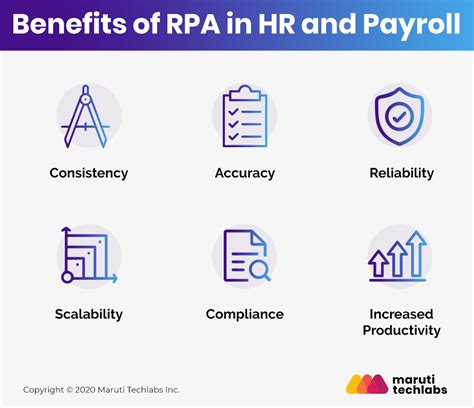 12 Use Cases For Implementing Rpa In Hr Operations Customerthink