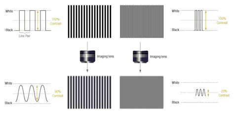 Af 自动聚焦 算法 Understanding Auto Focus实时聚焦算法 Csdn博客