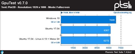 Windows 10 Vs Ubuntu 1704 With Intel Kabylake Mobile Graphics Phoronix