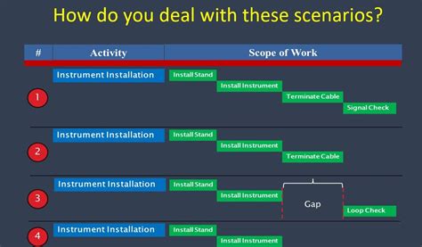 Schedule Development Variables In Order To Develop A Schedule That Will