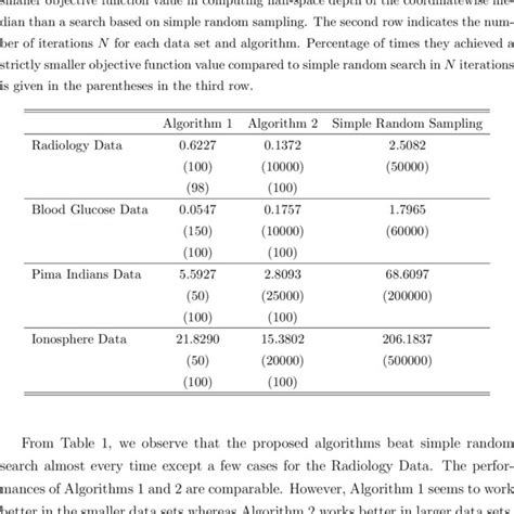 Mean Cpu Time In Seconds Taken By Algorithms 1 And 2 To Achieve A Download Table