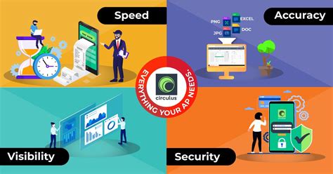 Circulus On Linkedin Apautomation Accountspayablesecurity Invoiceprocessing