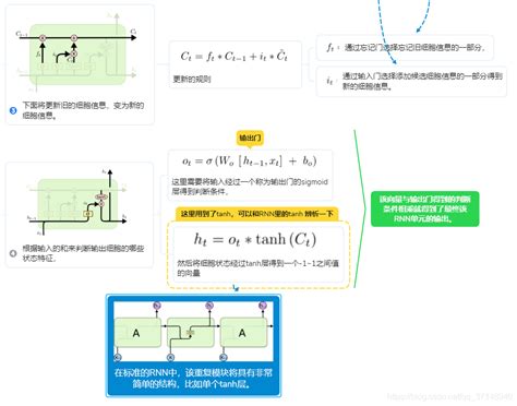 【思维导图】利用lstm长短期记忆网络来处理脑电数据使用长短期记忆网络long Short Term Memorylstm进行脑电