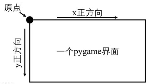 规划算法实践 0 ——用python写个直观且美观的ui 知乎