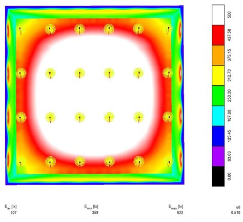 Maintenance Factor In Illuminationlighting