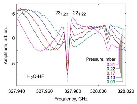 Recordings Of The Same Spectral Interval As In Fig2 After Pre Cooling