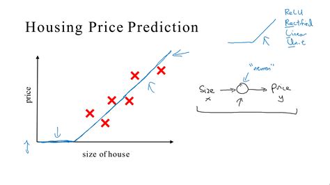 W1 Introduction To Deep Learning Deep Learning Specialization