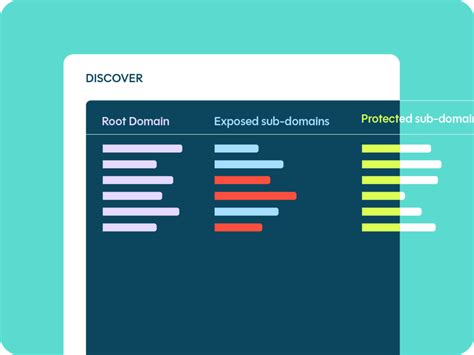 Bot Protection Software Datadome