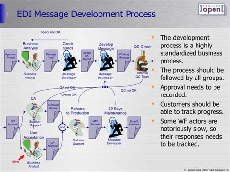 Project Open Workflow Developer Tutorial Part PPT