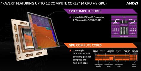 AMD Introduces Kaveri Chips For Notebooks Liliputing