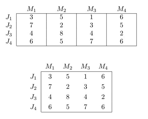 Is There A Simpler Way To Create This Assignment Problem Table Tex