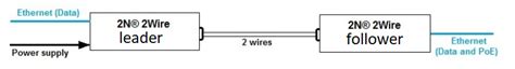 2n® 2wire How To Use It Faq Intercoms Private