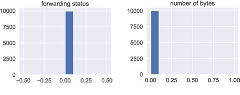 Figure 10 From Addressing Imbalanced Data Problem With Generative Adversarial Network For