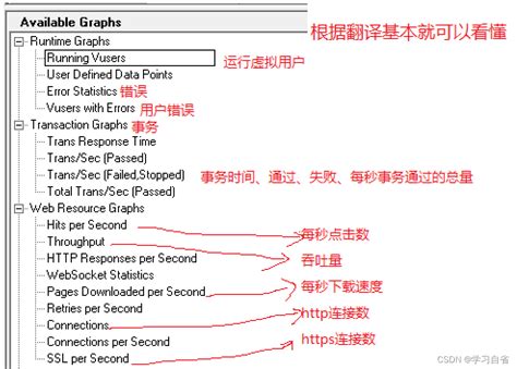 loadrunner操作教程 loadrunner使用教程 csdn博客