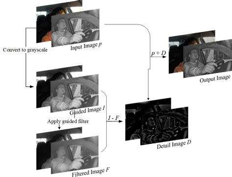 Github Arrowesfey Yolov7 A Driver Fatigue Detection Algorithm Based