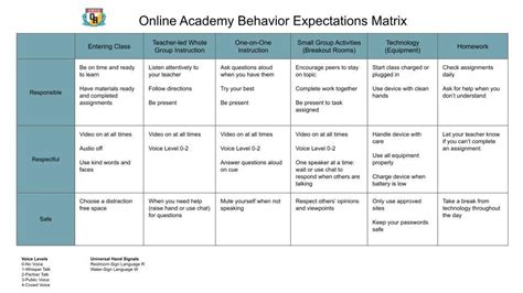 Expectations Behavior