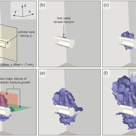A F Simulated Temporal Evolution Of Fracture Nucleation And