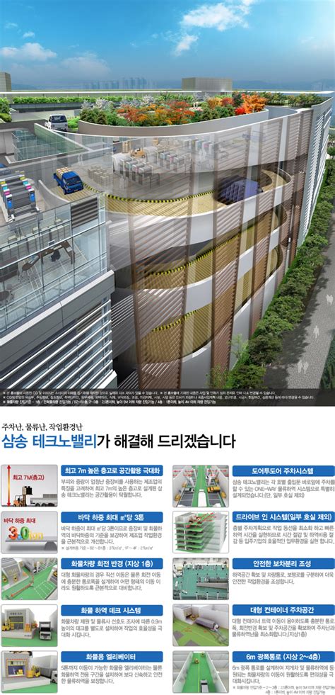 한국연합정보기술 지식산업센터 분양사업부
