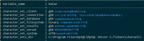Mysql之全球化和本地化：字符集、校对集、中文编码问题 随风行云 博客园