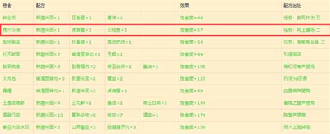 古剑奇谭槐叶冷淘食谱是什么 古剑奇谭槐叶冷淘食谱一览 梦幻手游网