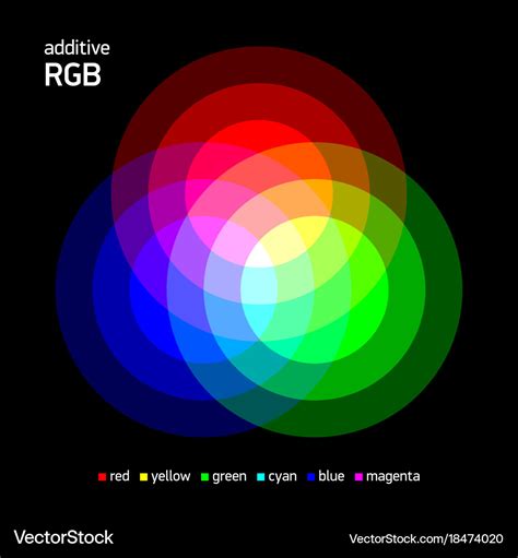 Rgb Color Mixing Chart Color Mixing Chart And Complete Guide To The