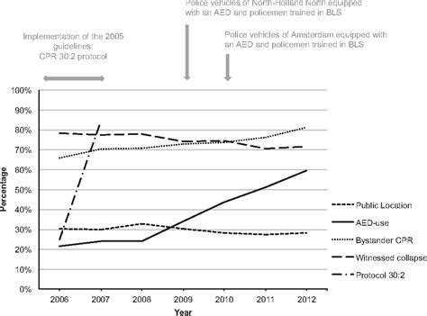 Automated External Defibrillators Semantic Scholar
