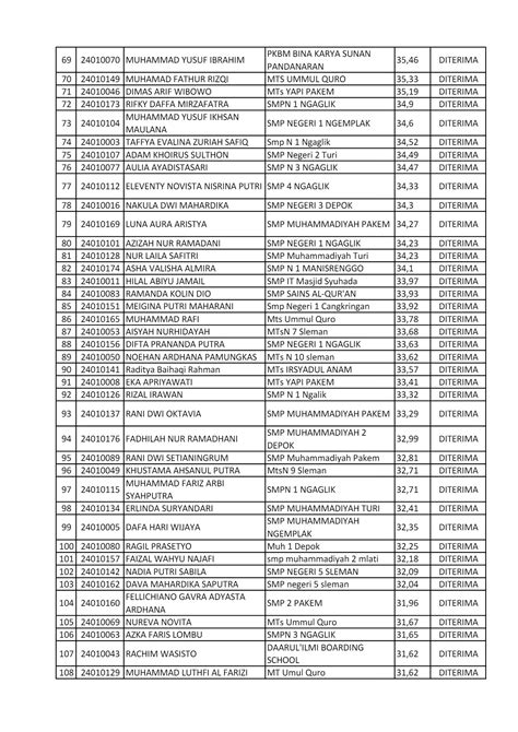 Ppdb Man 4 Sleman Madrasah Teristimewa
