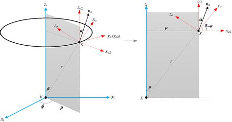 Distributed Situational Observer In A Displaced Orbit Relative