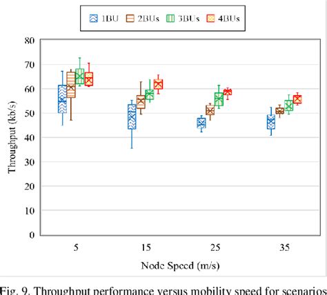 Figure 9 From An Efficient And Low Cost Hierarchical Fanet Architecture Using The Attached