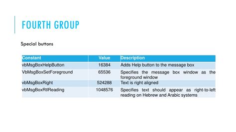 Ppt Visual Basic Message Box Input Box Usage Guide Powerpoint