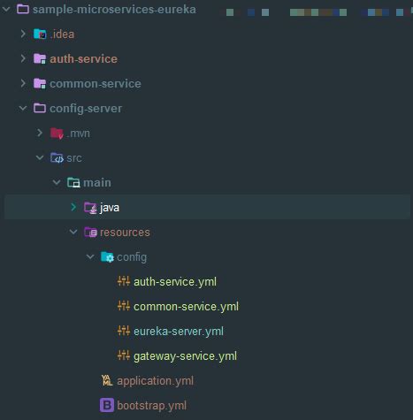 Microservice With Spring Boot Eureka Server Config Server