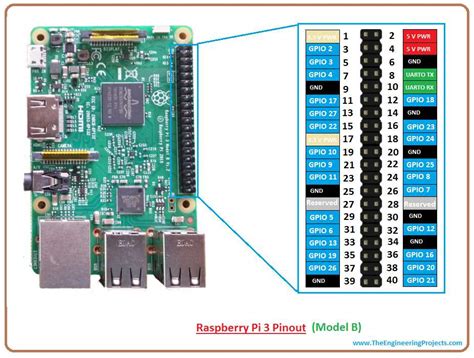Raspberry Pi 3 B Gpio Pinout A Comprehensive Guide Raspberry Pi 3 B Gpio Pinout A Comprehensive Guide