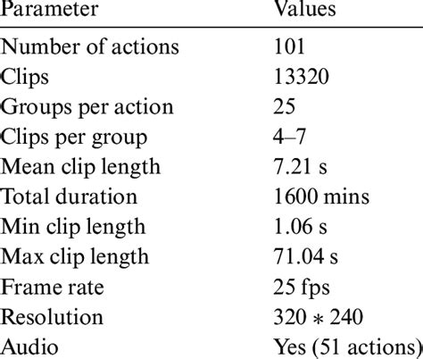 ucf101 dataset characteristics [34] download scientific diagram