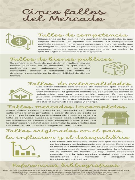 Imfografia De Los 5 Fallos Del Mercado Descargar Gratis Pdf Mercado