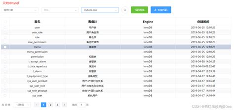 一个粗糙的代码生成器，基于velocityjava Velocity 代码生成 Csdn博客