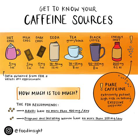 Caffeine Products