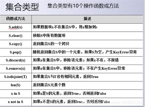 第六章python组合数据类型映射类型中的键值对是一种一元关系 Csdn博客