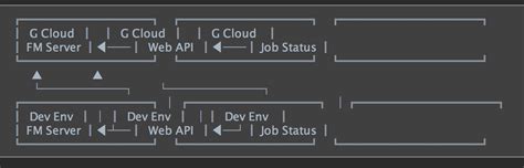 Code Sections Not Exactly Monospace In Preview · Issue 526 · Vschidea
