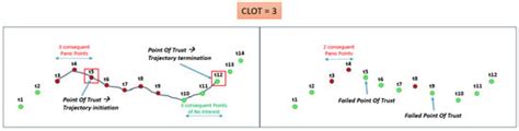 Digital An Open Access Journal From Mdpi