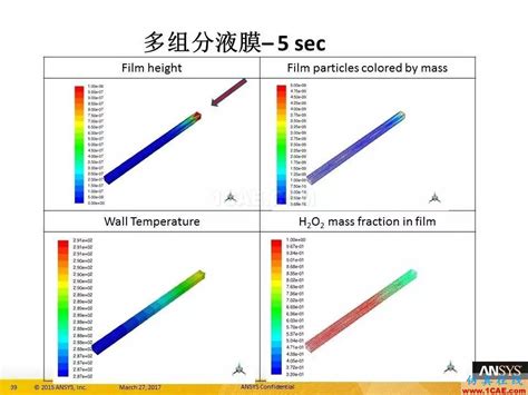 Ansys 180新功能 官方ppt详解fluent多相流fluent培训、fluent流体培训、fluent软件培训、fluent技术教程、fluent在线视频教程、fluent资料