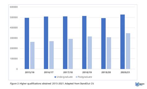 Apa 6th Edition Tables And Figures ~ Format And Examples