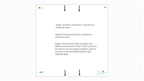 Contact Reactions Drill The Coaching Manual