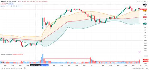 Volume Weighted Average Price Vwap Pro Indicator For Tradingview