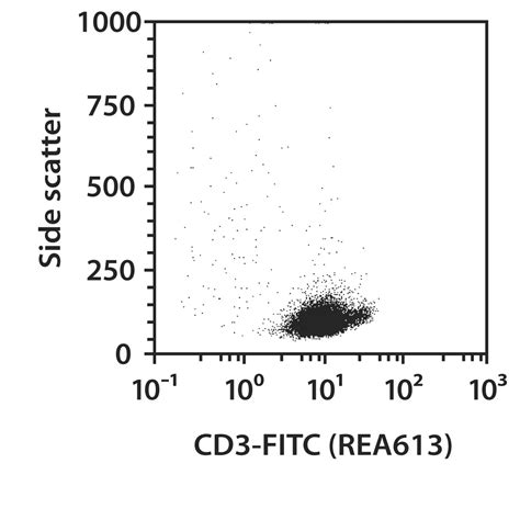 Straightfrom® Whole Blood Realease® Cd3 Microbead Kit Human Miltenyi