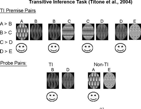 Transitive Rna Interference Semantic Scholar