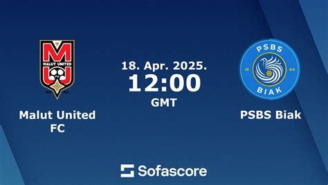 Malut United FC Vs PSBS Biak Live Score H2H And Lineups Sofascore