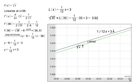 Linearize The Sqrt Of X At X36 And Graph Calculus Coaches
