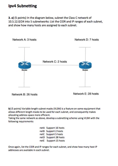 Solved Ipv Subnetting A Points In The Diagram Chegg Com