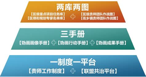 北京市延庆区 北京生态涵养区总师制度实践探索——延庆区级责任规划师工作清华同衡