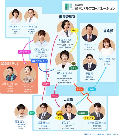 【公式動画】リモラブ ～普通の恋は邪道～の見逃し配信を無料で視聴するには？│favod